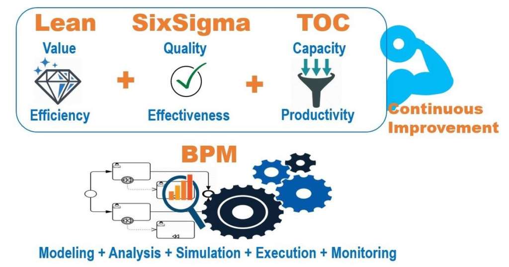 Process Improvement Capability – 3i Consulting